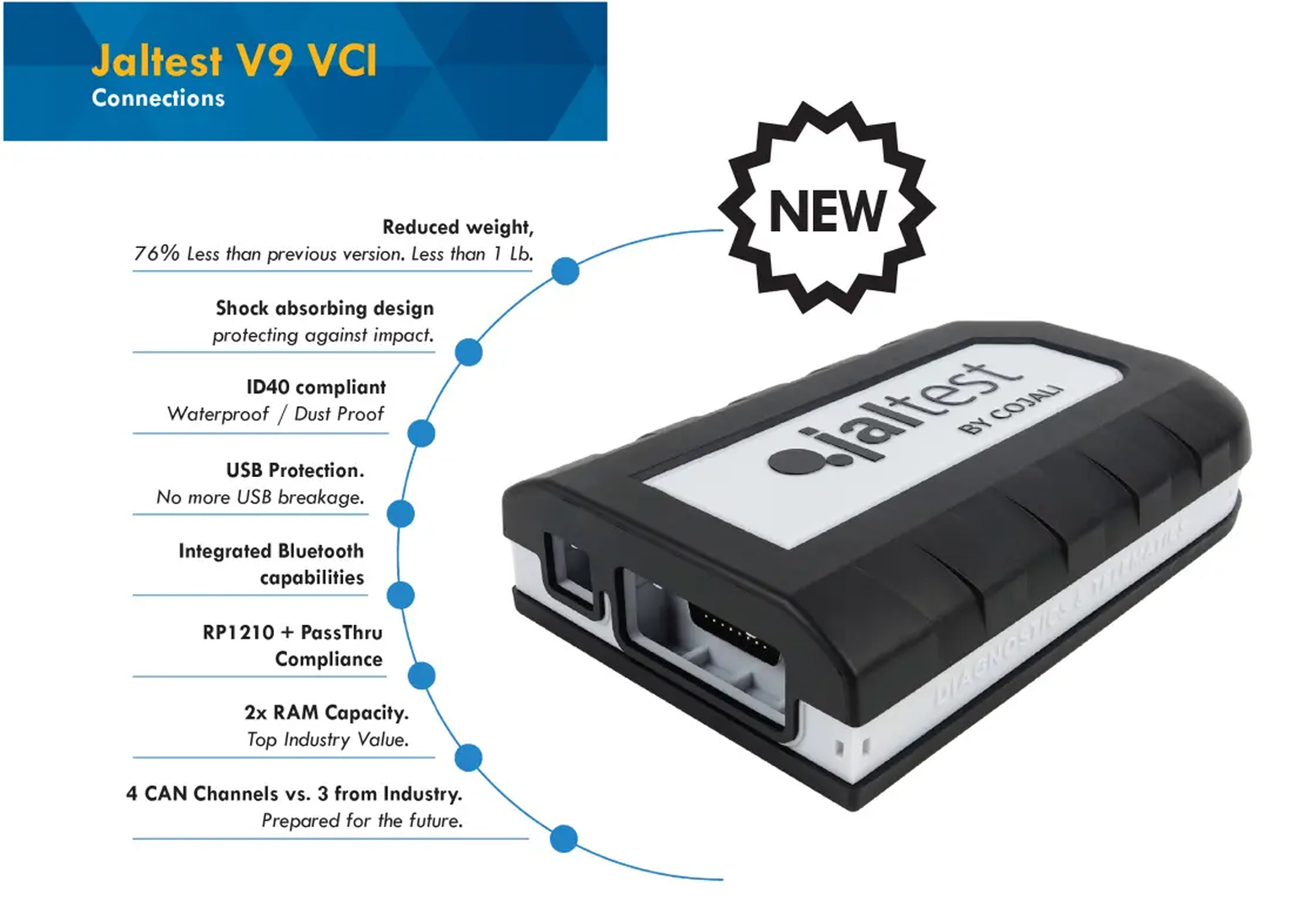 What to choose Jaltest or Texa?