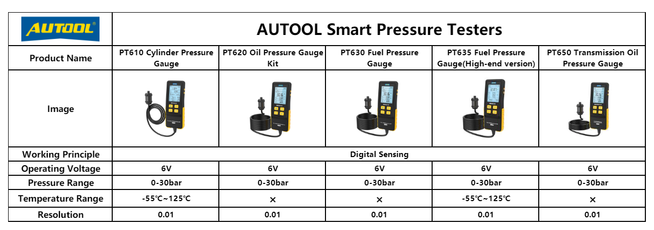 PT650 | Autool | Gearbox Oil Pressure Measuring Device