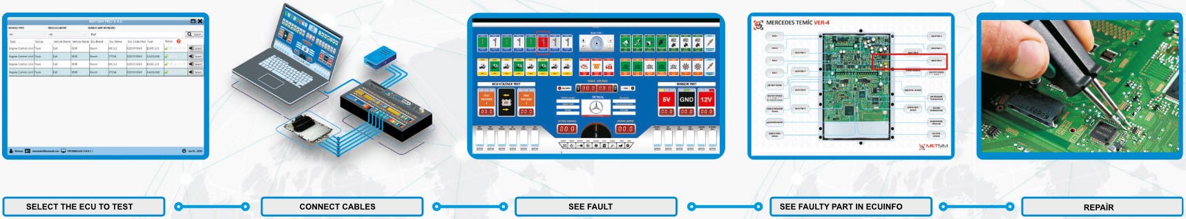 Metsim Pro – Professional ECU Bench Test and Repair Tool